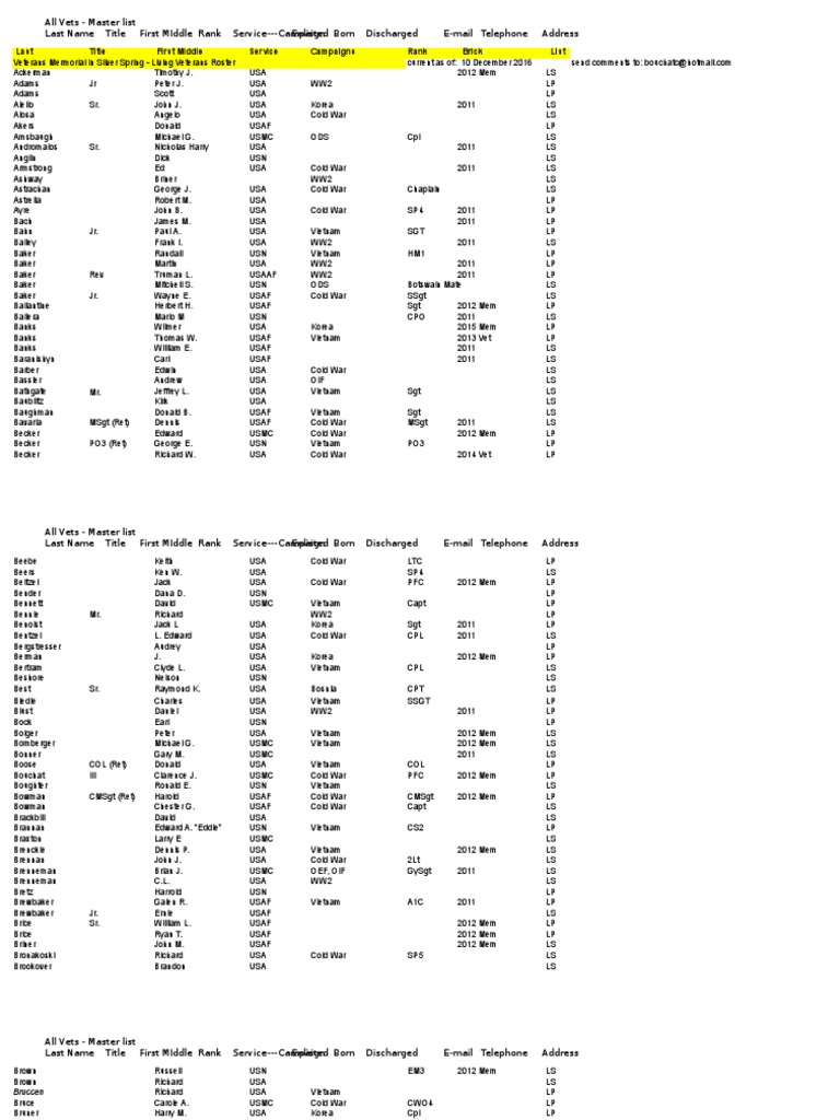 Vet List - Living 161210 | PDF