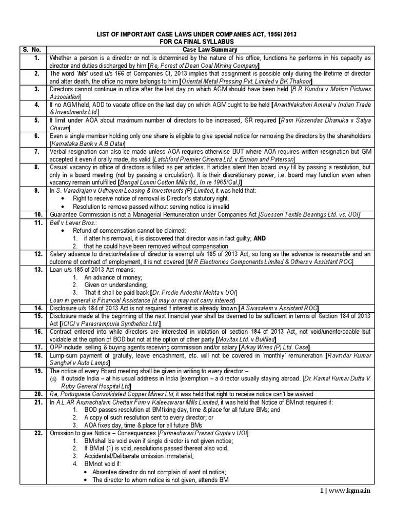 Important Company Law Case Laws List | Download Free PDF | Private Law ...