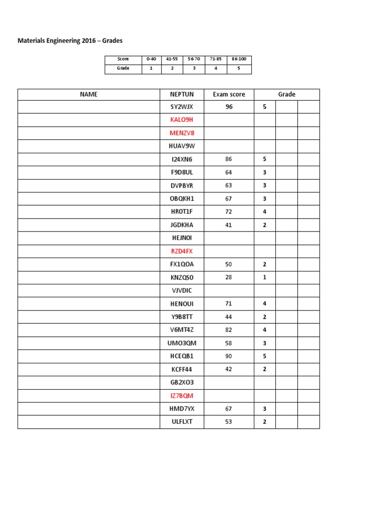 Materials Engineering 2016 Course Grades: Distribution of Exam Scores ...