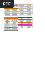 Navy Call List | PDF