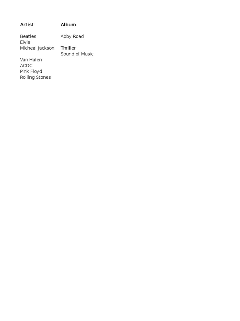 Artist List | PDF | Art | Poetry