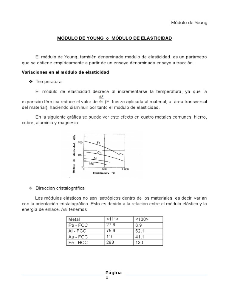 Módulo de Young o Módulo de Elasticidad | Módulo de Young | Elasticidad ...