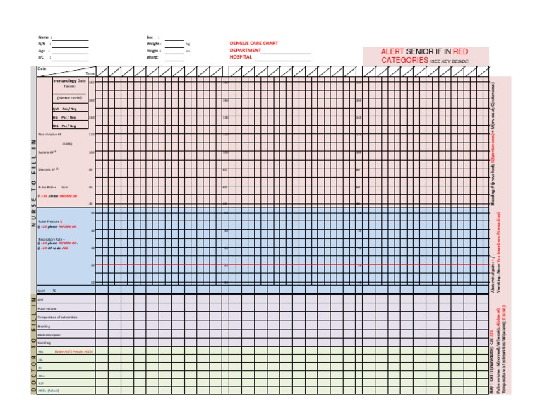 Dengue Care Monitoring Chart | PDF | Cooking, Food & Wine