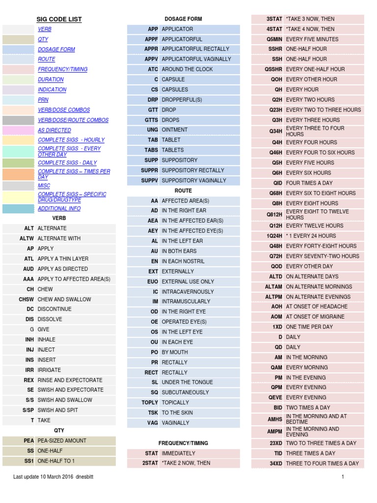 Sig Code Quick Guide 6 Pdf