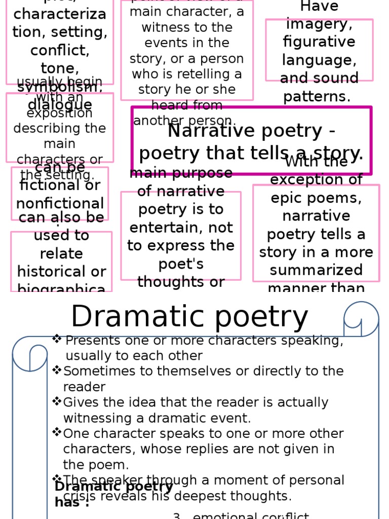 All Genres of Poetry Mind Map | PDF | Limerick (Poetry) | Poetry