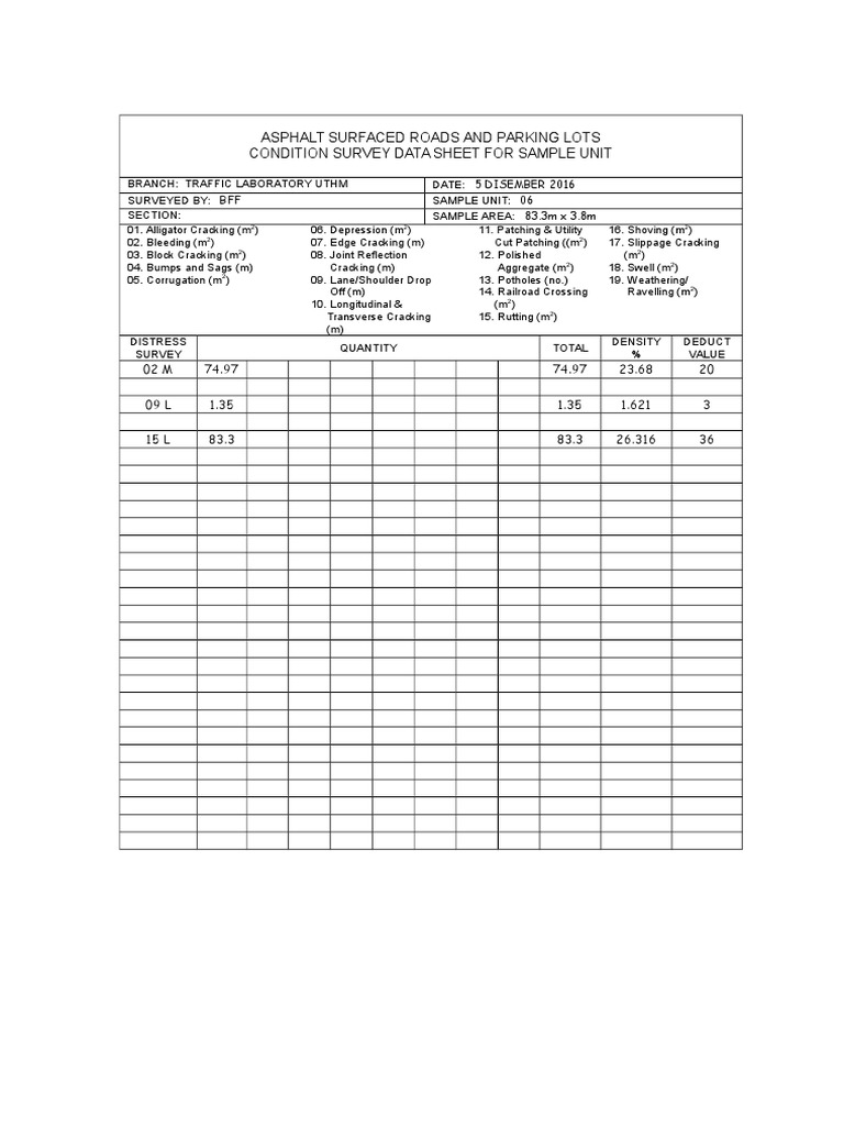 Asphalt Surfaced Roads and Parking Lots Condition Survey Data Sheet For ...