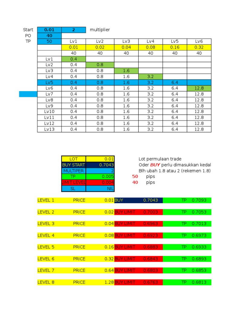 Floating Chart Pdf
