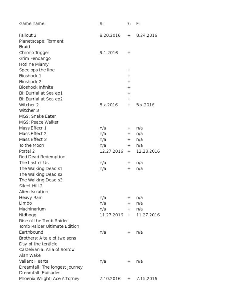 My game list | Video Games | Video Game Franchises