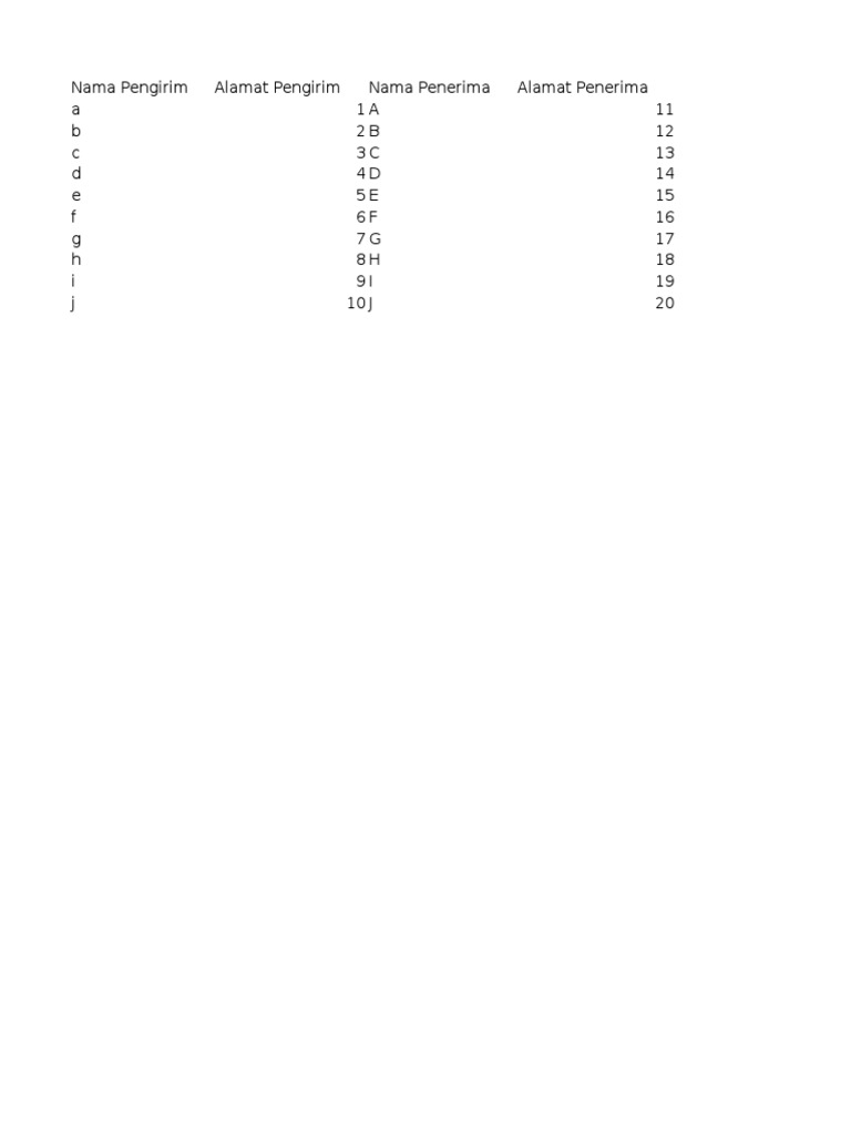 Contoh Envelope | PDF