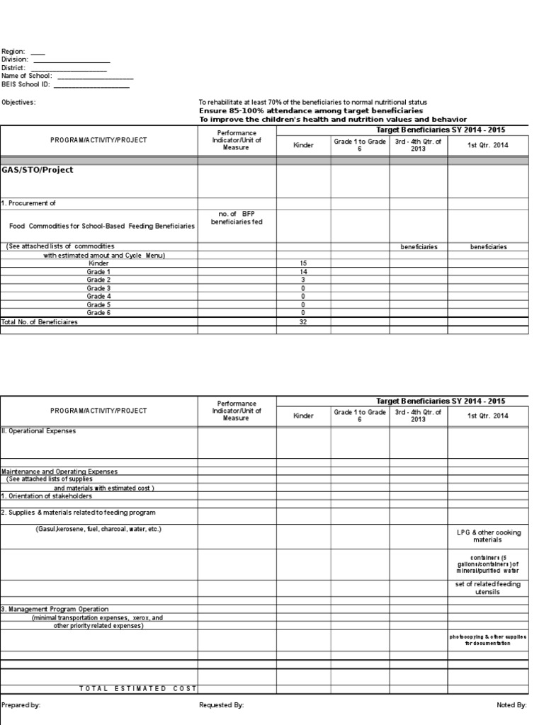 Work and Financial Plan School-Based Feeding Program (SBFP) | PDF ...