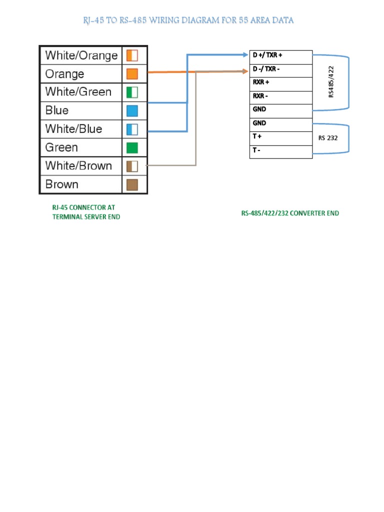 Rj-45 To Rs-485 Wiring Diagram For 55 Area Data | PDF | Computers