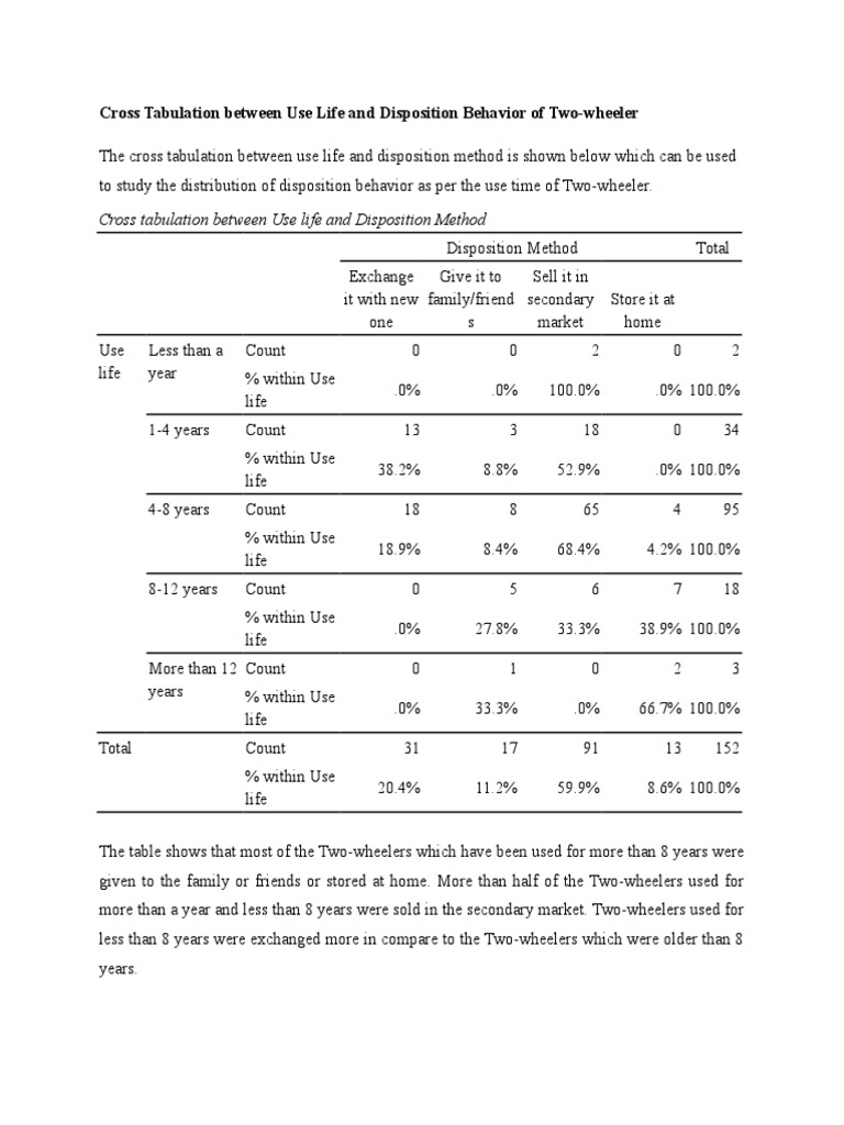 Cross Tabulation Between Use Life and Disposition Method | PDF