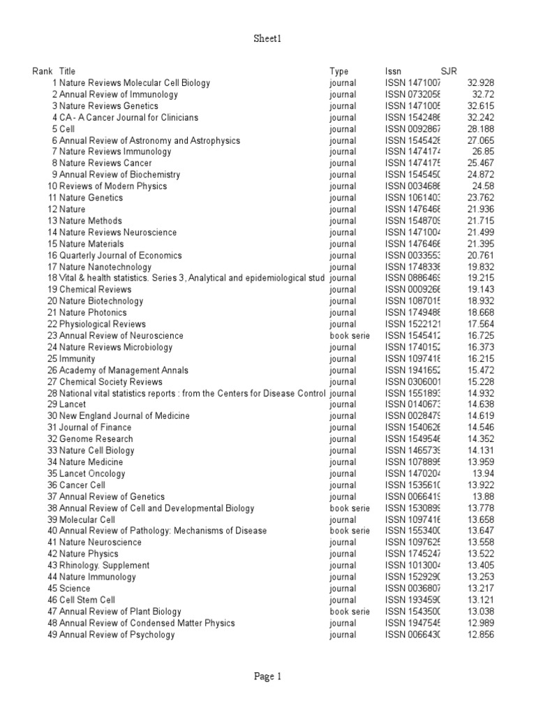 scimagojr.xlsx | Pharmacology | Earth & Life Sciences