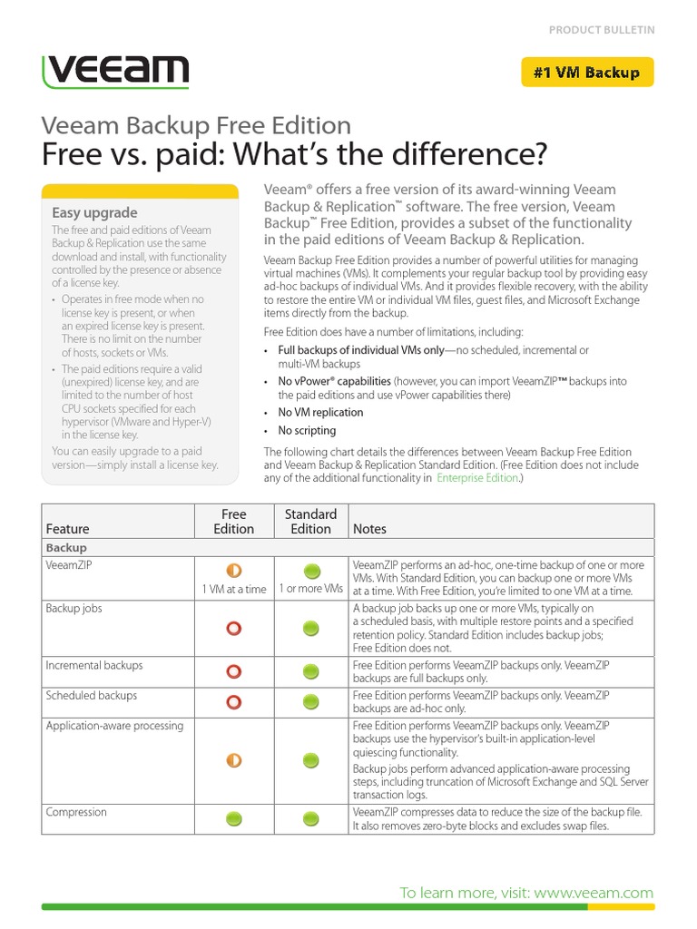 Veeam Backup Free Vs Full | PDF | Hyper V | Virtual Machine