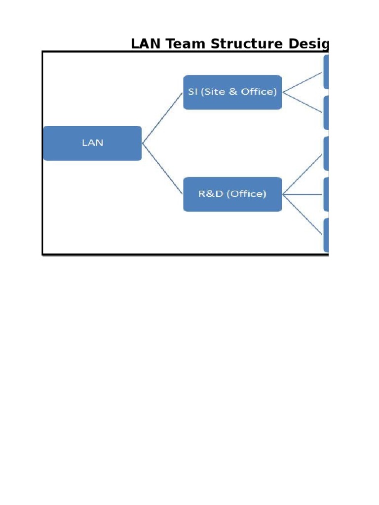 LAN Team Structure | PDF