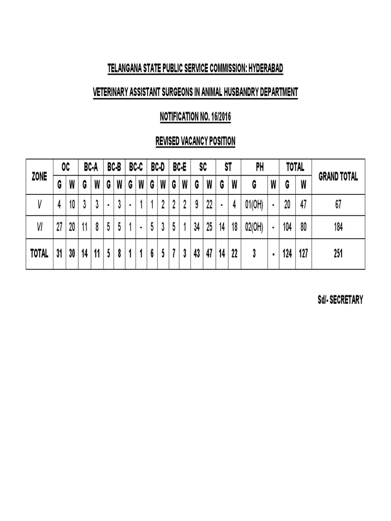 Vas Revised Vacancyposition 14 | PDF