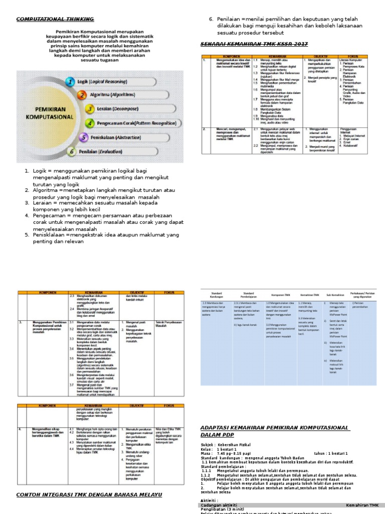Computational Thinking Latihan Dalaman | PDF Computational Thinking Latihan Dalaman | PDF