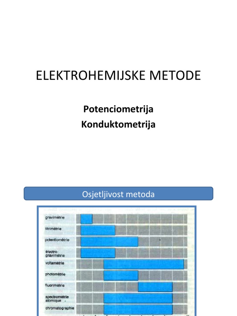 Elektrohemijske Metode | PDF