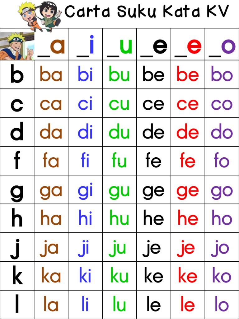 Suku Kata I U e | PDF
