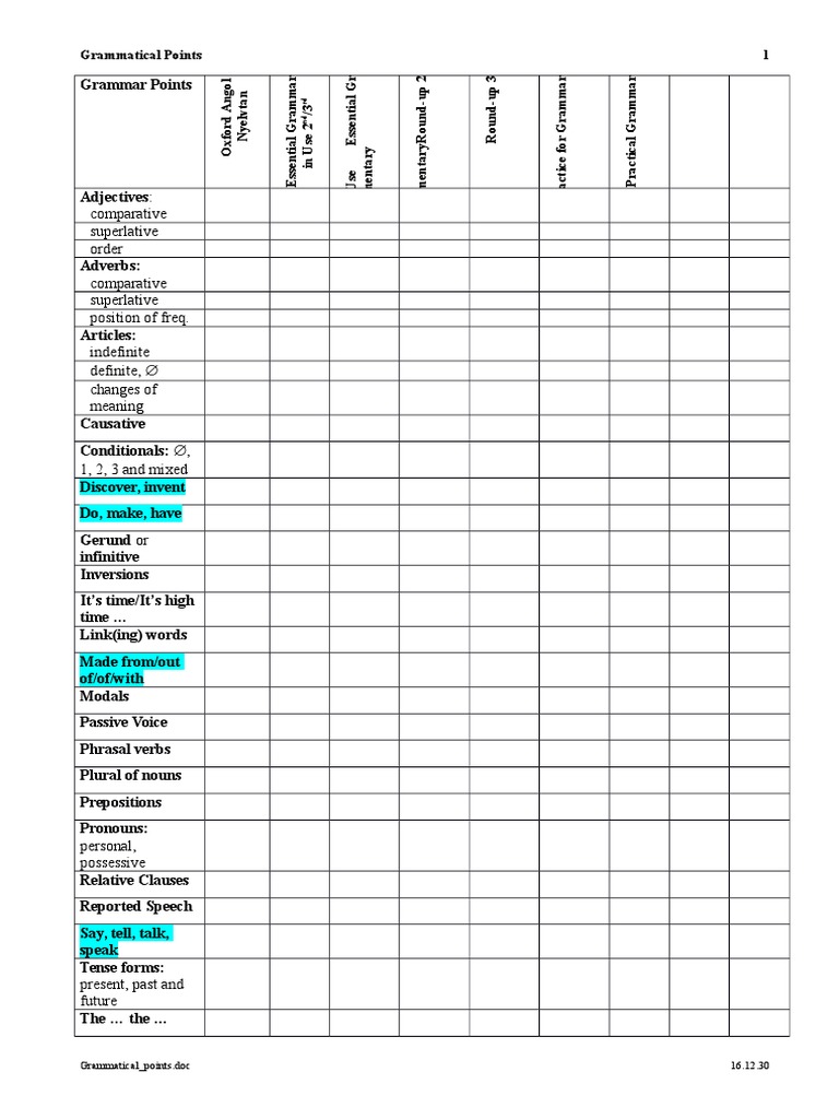 Grammatical Points Pre-Intermediate | PDF