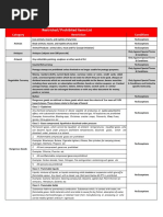 Imp Code List (SHC) 2024 | PDF | Physical Sciences | Chemical Substances