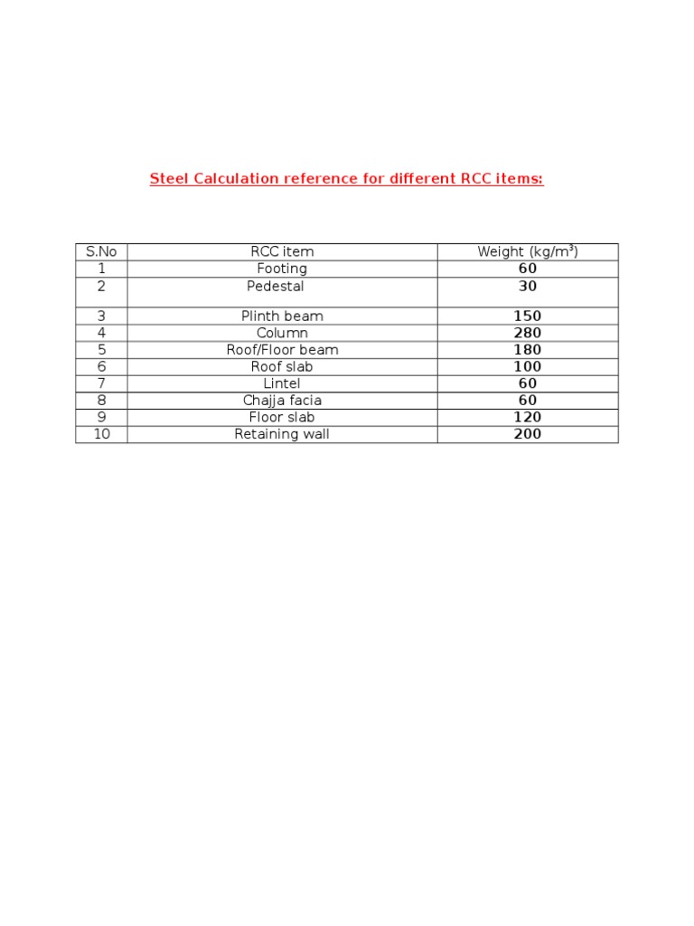 RCC Steel Weight Reference Guide | PDF