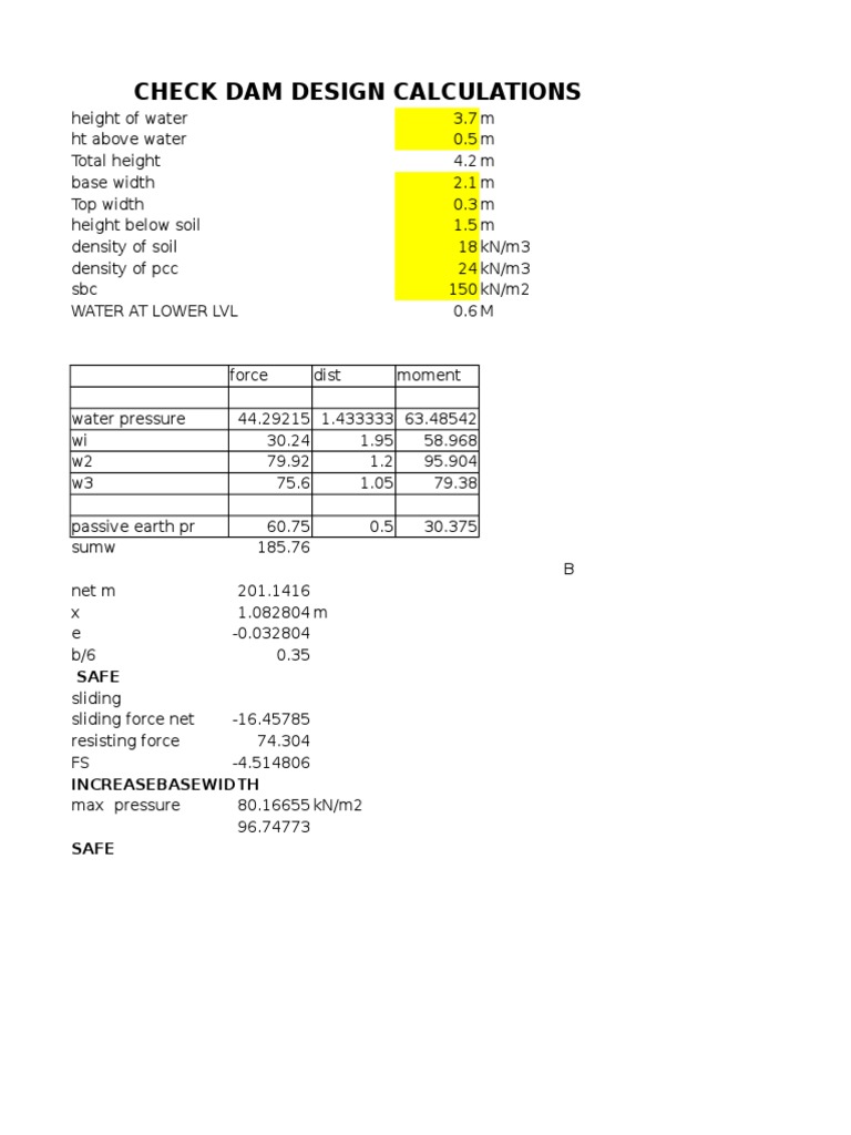 Check Dam Design Calculations | PDF