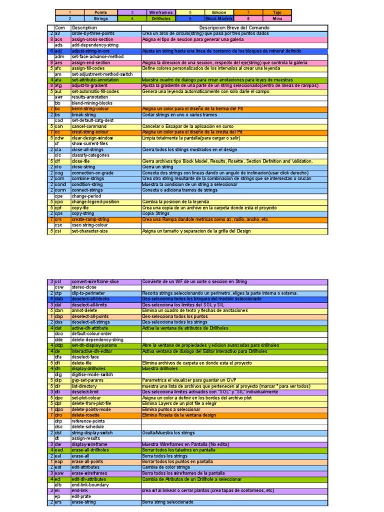 Documents - Tips Comandos Datamine Studio | PDF | Valores Separados por Comas | Estadísticas
