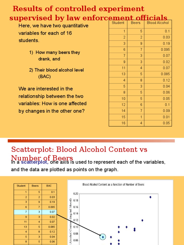 Results of Controlled Experiment Supervised by Law Enforcement ...
