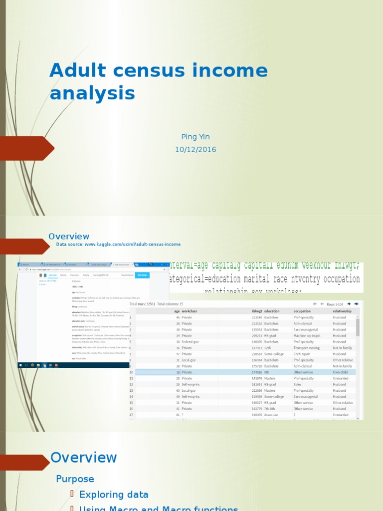 Adult Census Income Data Analysis | PDF | Business