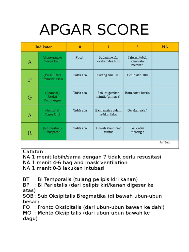 Apgar Score