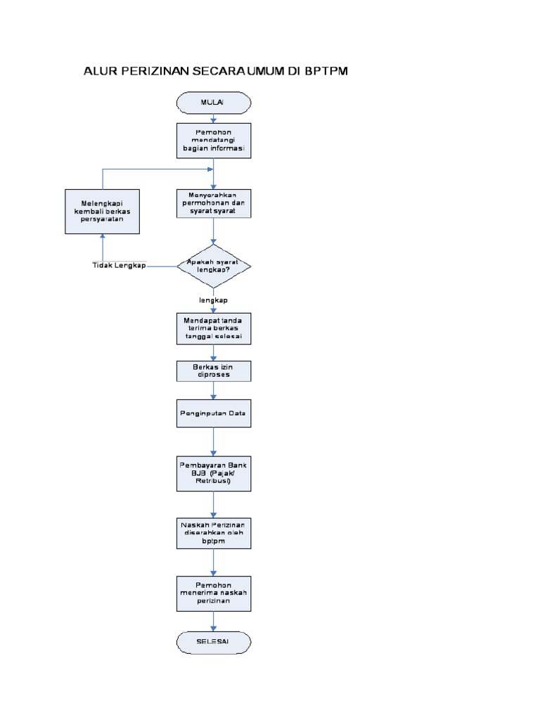 Flowchart Perizinan Usaha | PDF