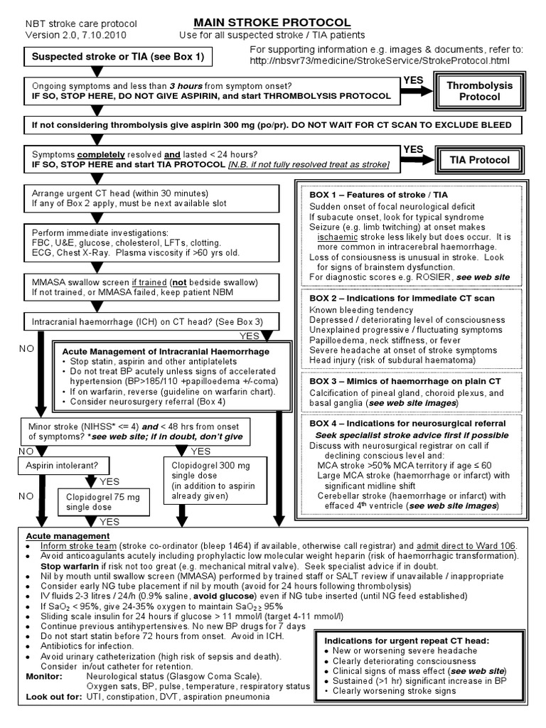 Main Stroke Protocol Use For All Suspected Stroke Tia Patients Pdf