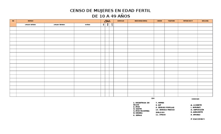 Censo de Mujeres en Edad Fertil | PDF