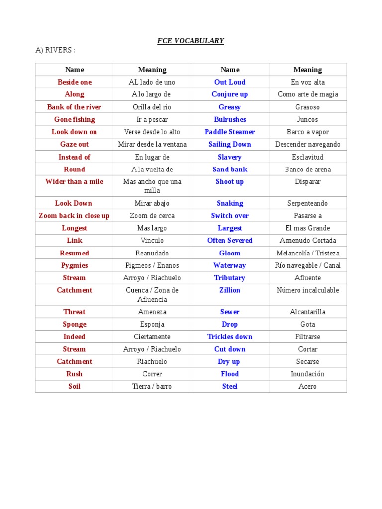 Fce Vocabulary | PDF | Linguistic Morphology | Morphology