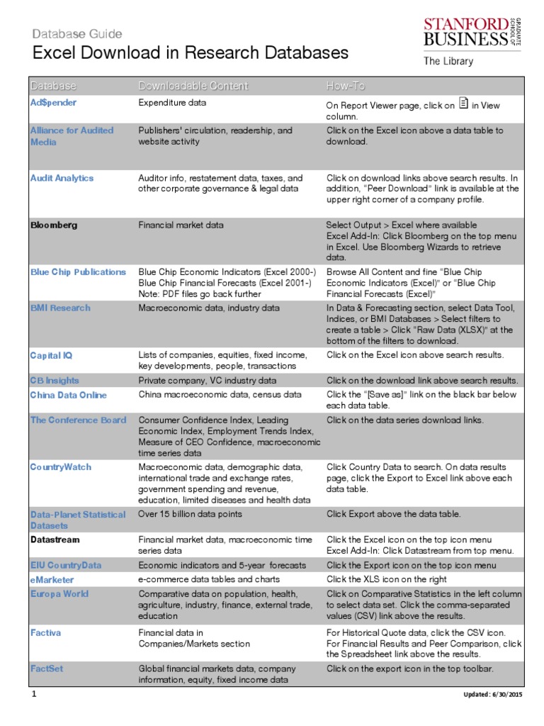 Excel Download in Databases | PDF | Microsoft Excel | Venture Capital