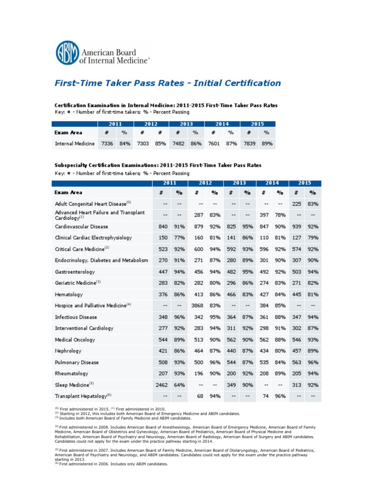 Certification Pass Rates | PDF