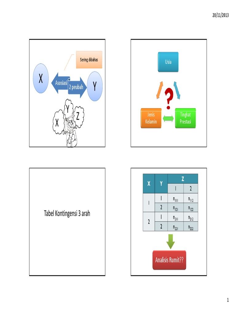 Tabel Kontingensi 3 Arah | PDF
