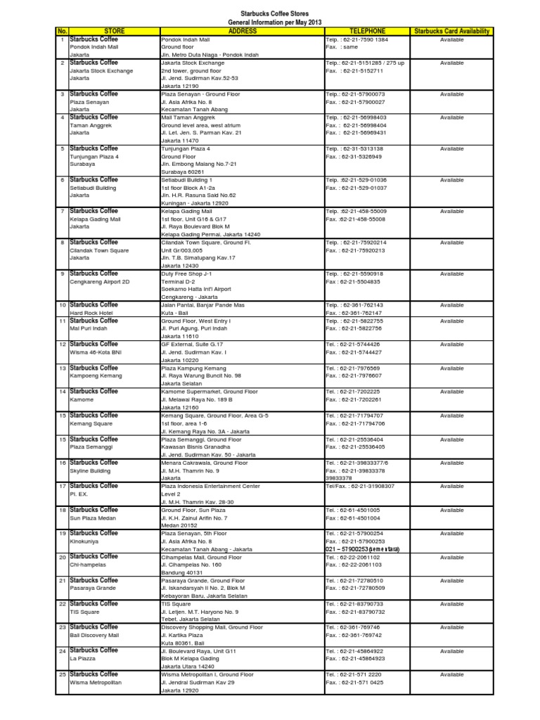 Starbucks Store List | PDF