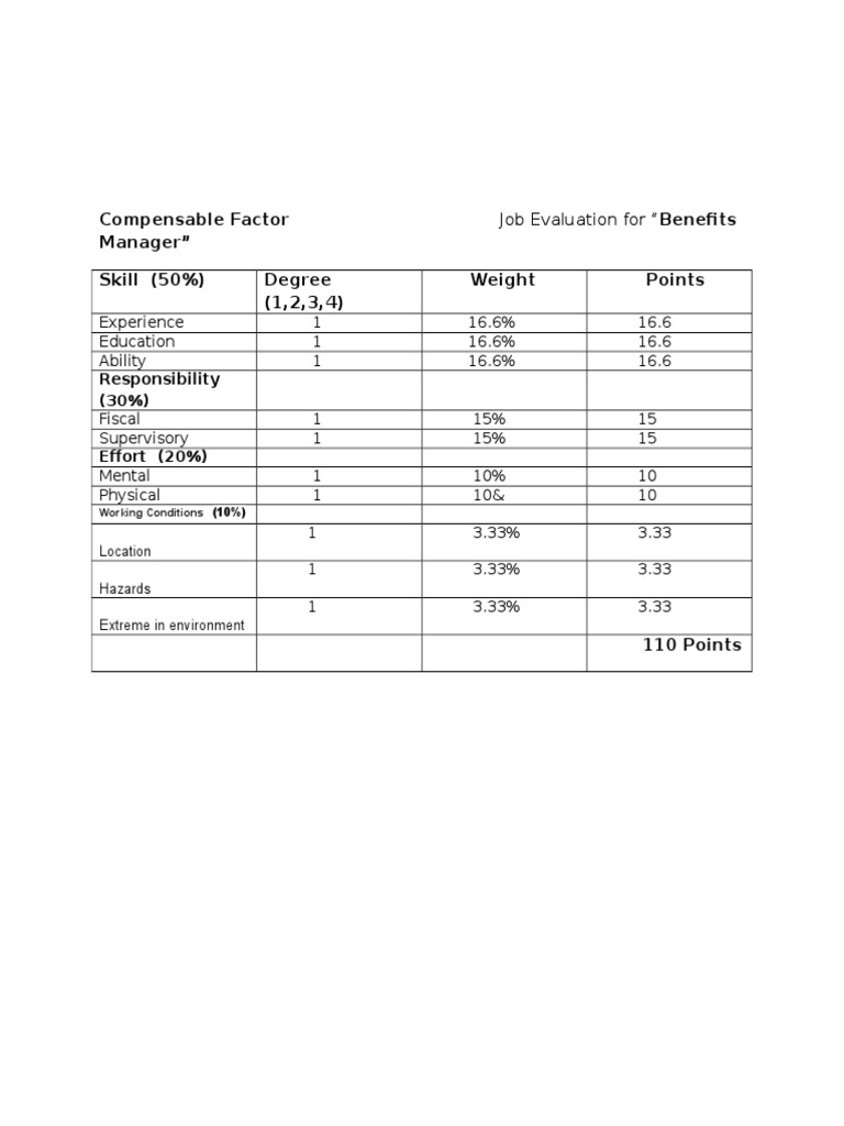 Job Evaluation Points | PDF | Computers