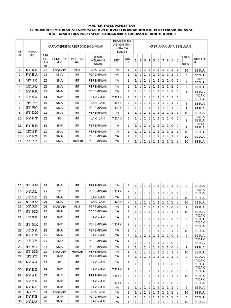 Master Tabel Penelitian | PDF