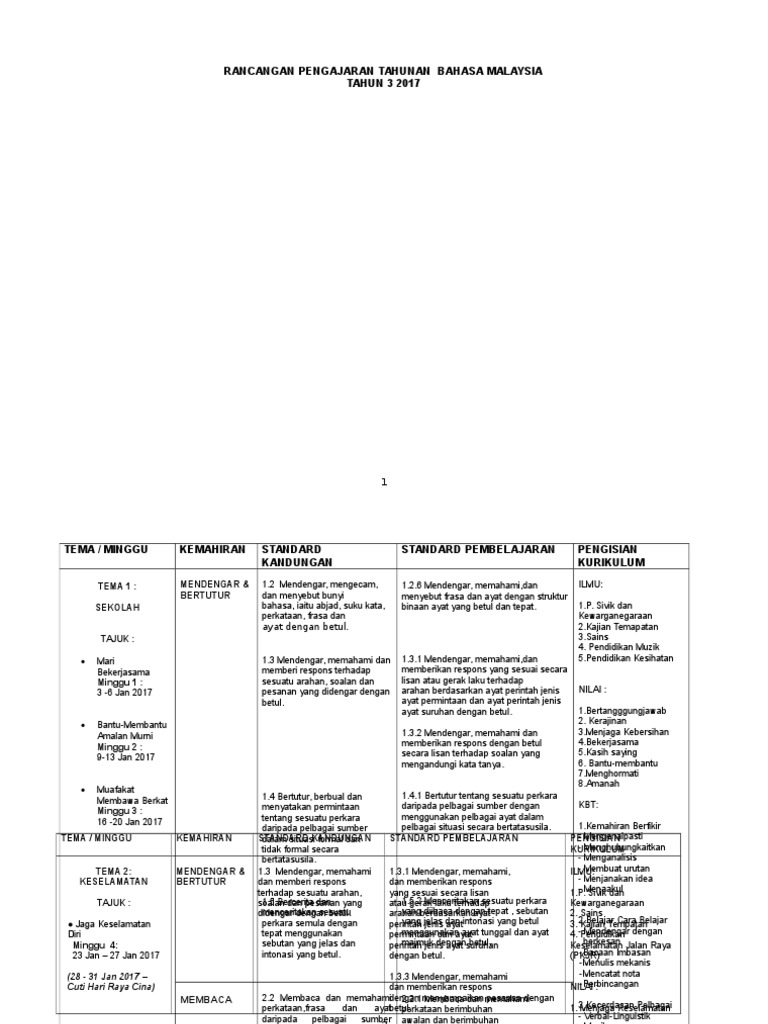 RPT Bahasa Malaysia 3 v2 | PDF
