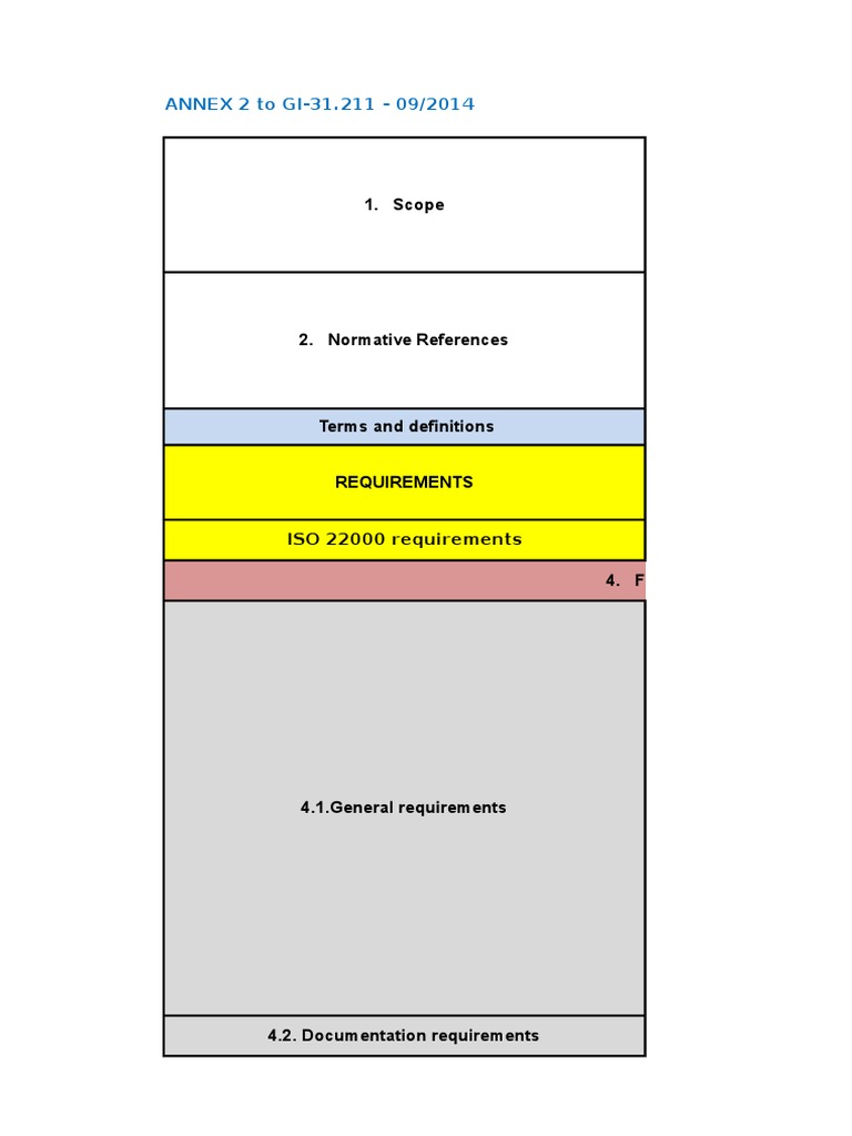 Annex - 2 - FSMS Checklist | PDF | Food Safety | Hygiene