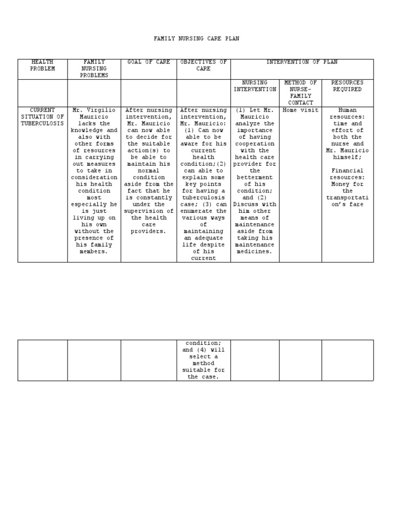 FNCP Tuberculosis | PDF | Nursing | Health Sciences