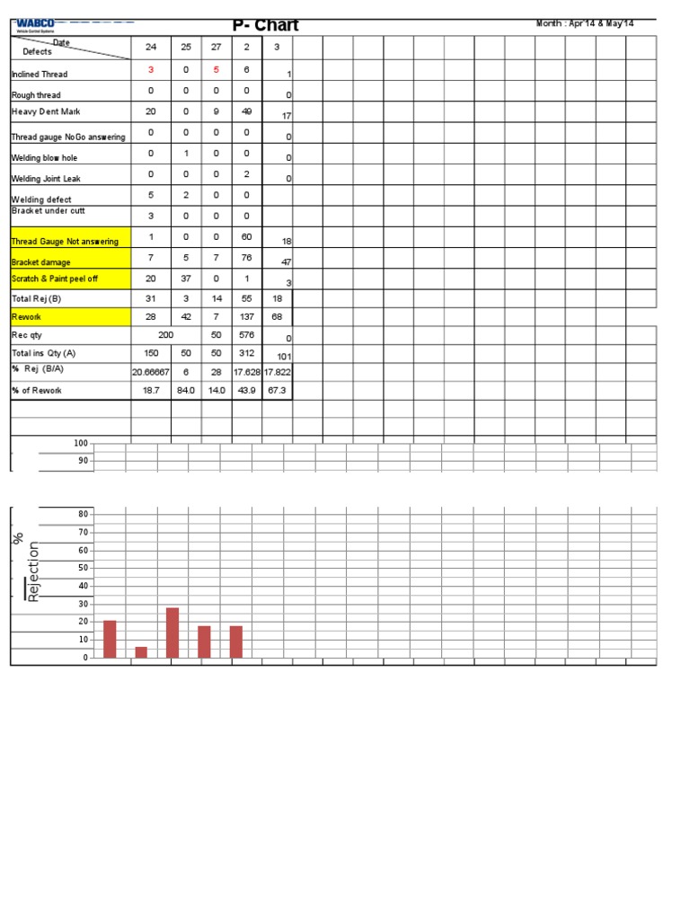 P Chart Supplier Rejection | PDF | Teaching Methods & Materials ...