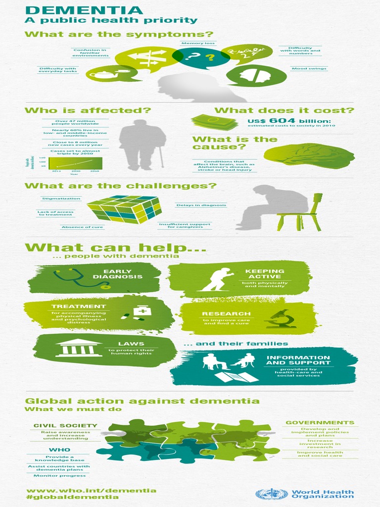Infographic Dementia PDF | PDF