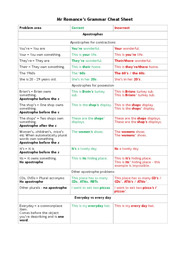 Grammar Cheat Sheet | PDF