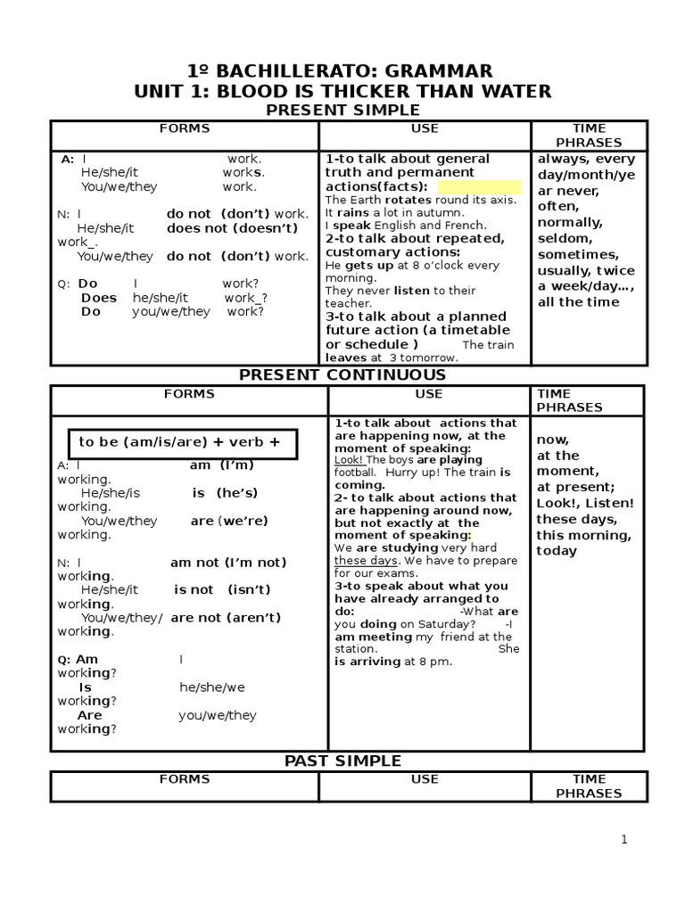 Essential English Tenses Overview | PDF | Perfect (Grammar) | Pronoun