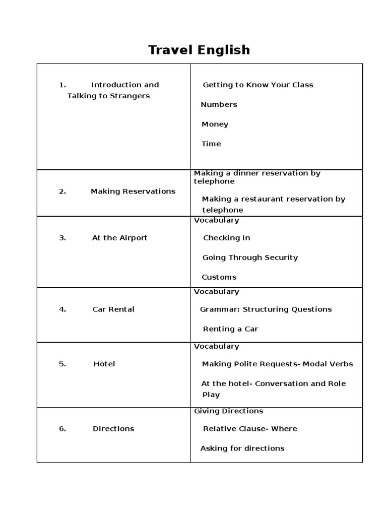 Travel English Course Book PDF | PDF | Meal | Menu
