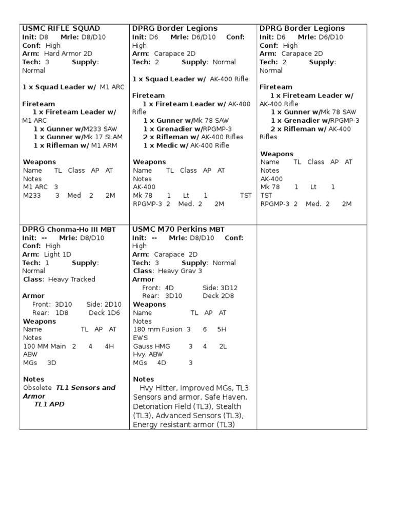 Tomorrows War Data Cards | PDF | Technology & Engineering | History